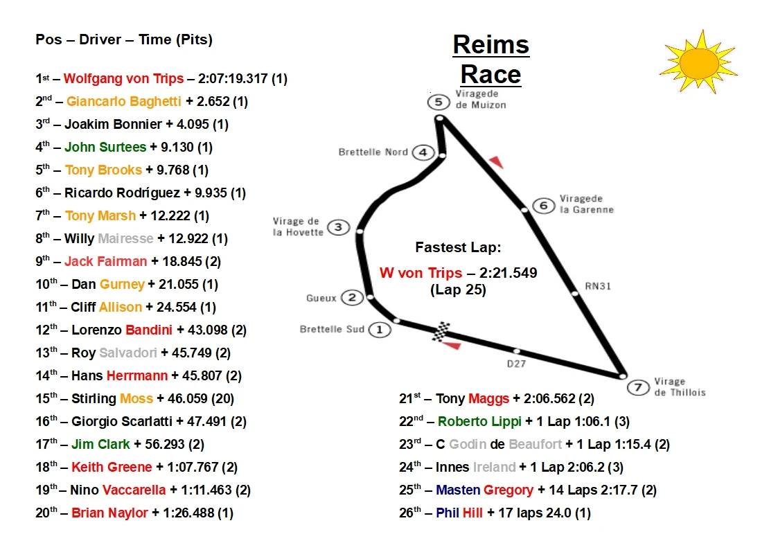 1961 French GP | F1 Revisited Wiki | Fandom