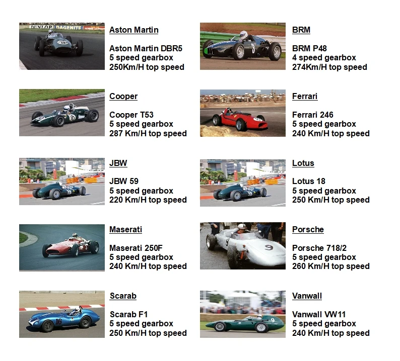 1960 Season Rules | F1 Revisited Wiki | Fandom