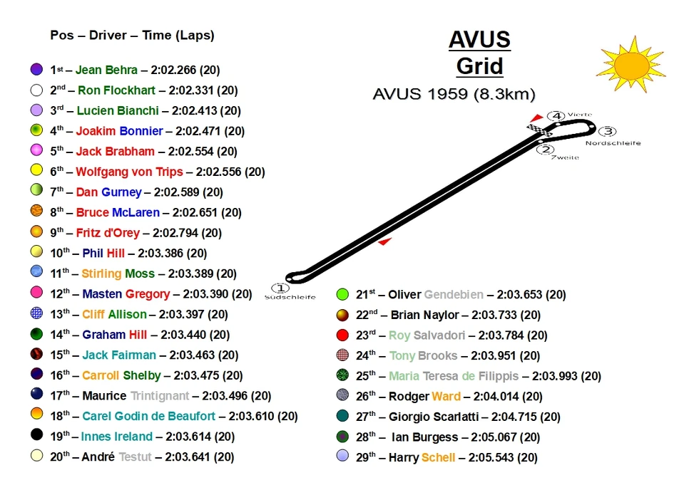 1959 German GP | F1 Revisited Wiki | Fandom