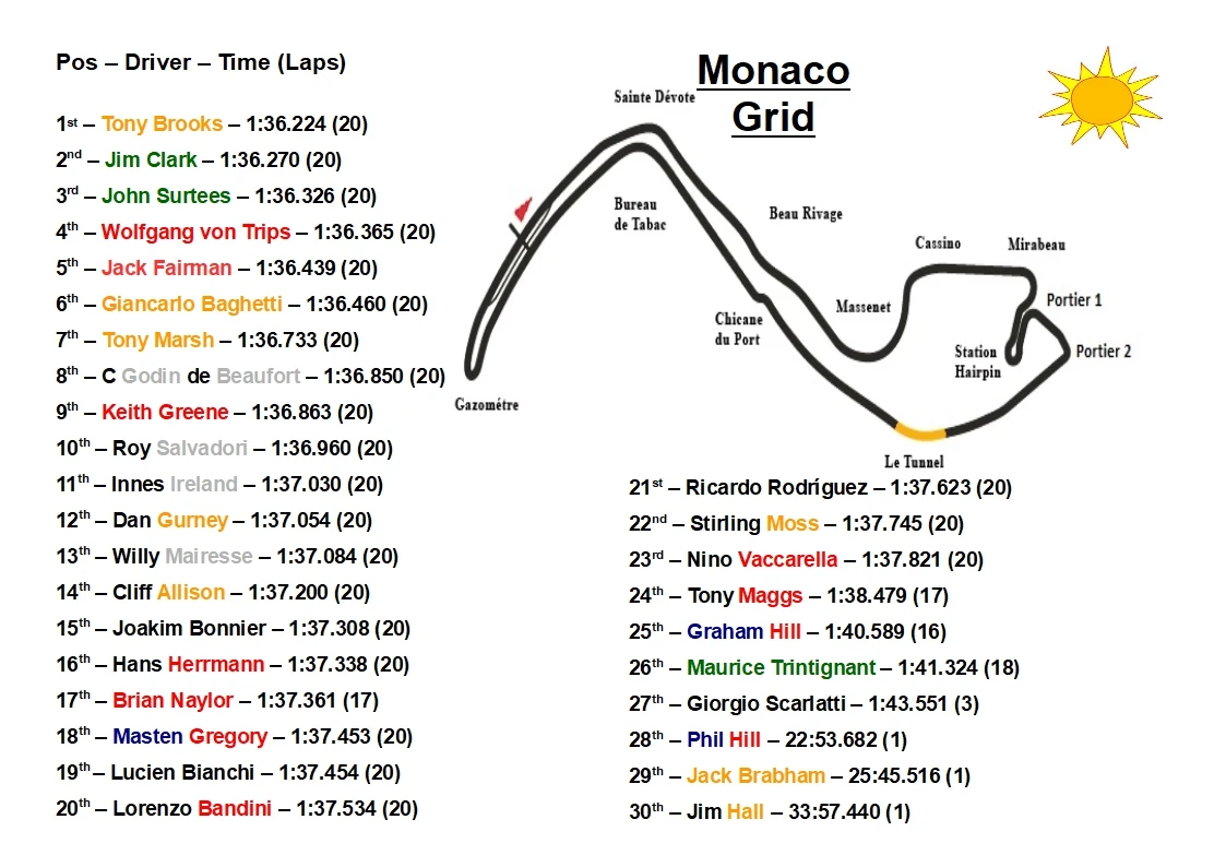 1961 Monaco GP | F1 Revisited Wiki | Fandom