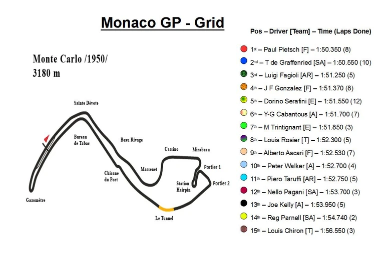 1950 Monaco GP | F1 Revisited Wiki | Fandom