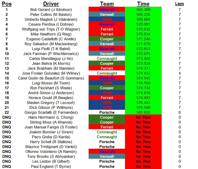 1957 Pescara GP | F1 Revisited Wiki | Fandom
