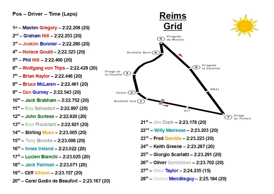 1960 French GP | F1 Revisited Wiki | Fandom
