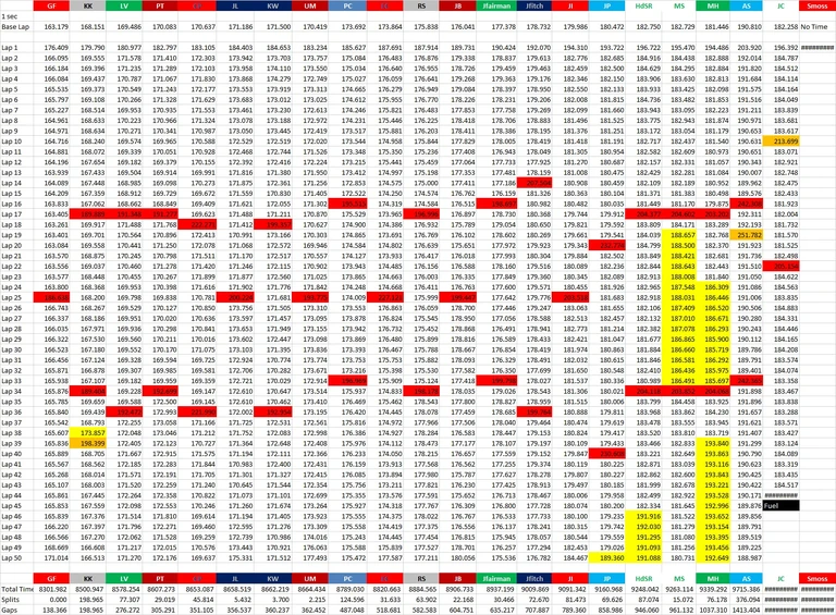 1955 Italian GP | F1 Revisited Wiki | Fandom