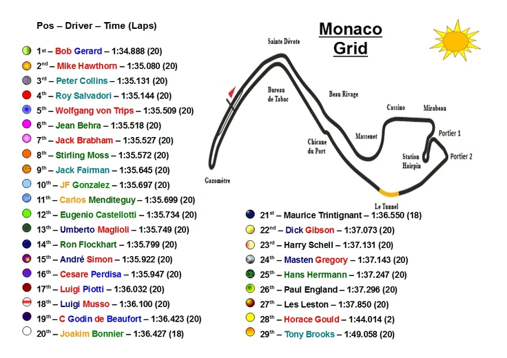 1957 Monaco GP | F1 Revisited Wiki | Fandom