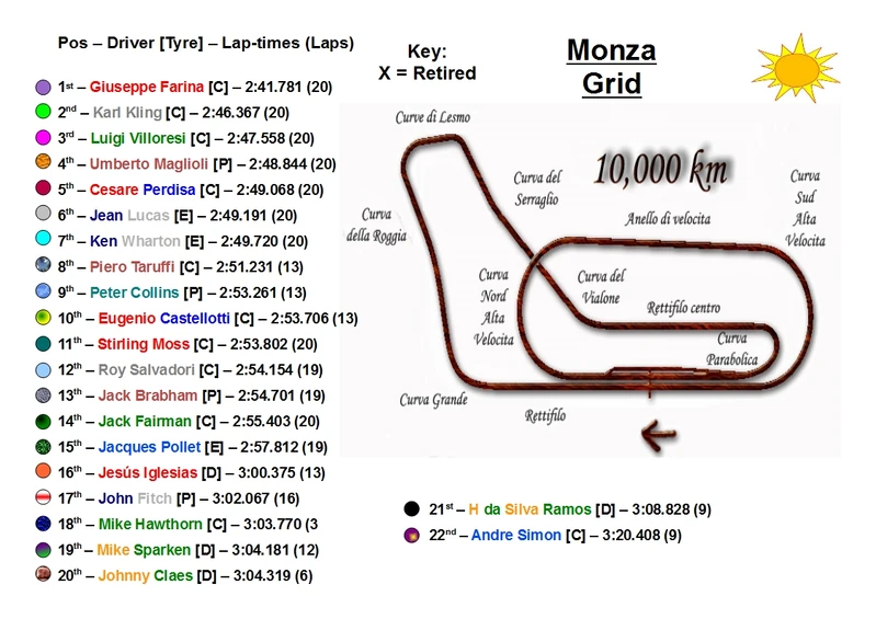 1955 Italian GP | F1 Revisited Wiki | Fandom
