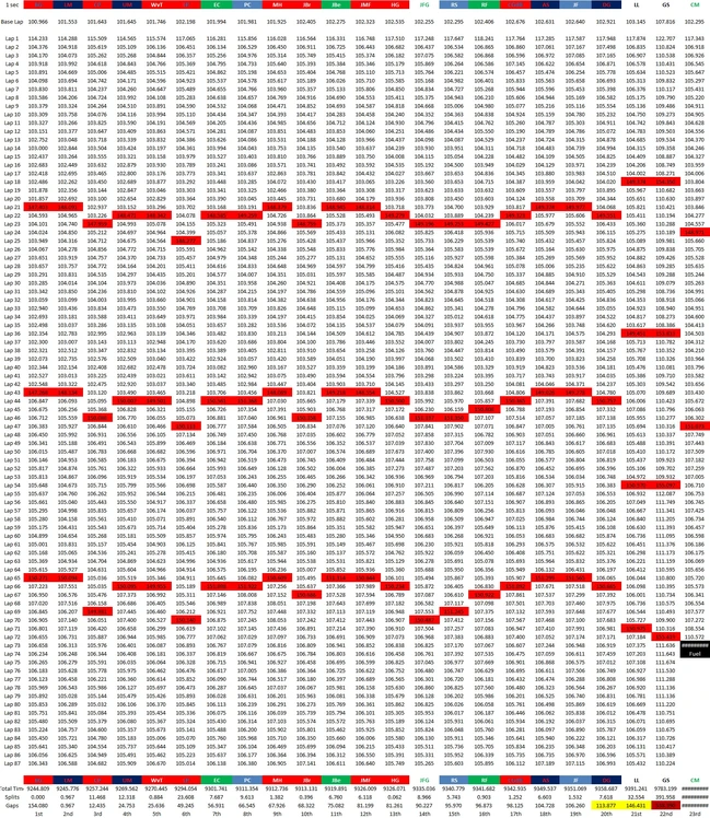 1957 Italian GP | F1 Revisited Wiki | Fandom