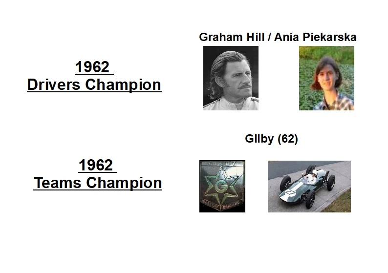 F1 Revisited 1962 - Season 13 | F1 Revisited Wiki | Fandom