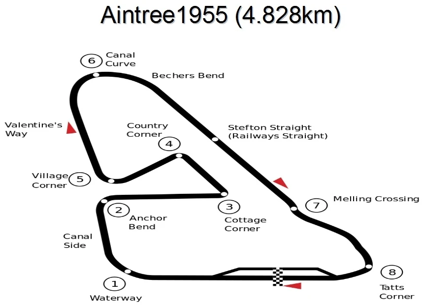 1955 British GP | F1 Revisited Wiki | Fandom