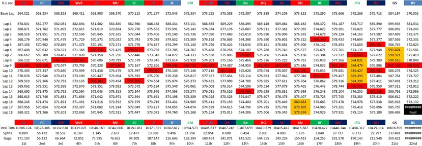 1957 Pescara GP | F1 Revisited Wiki | Fandom
