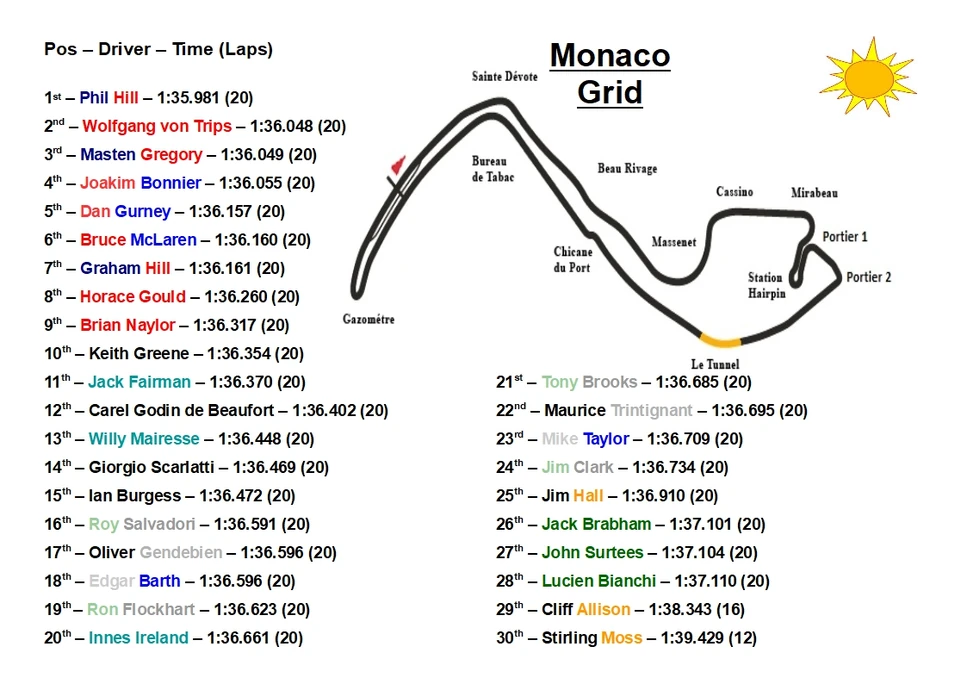 1960 Monaco GP | F1 Revisited Wiki | Fandom