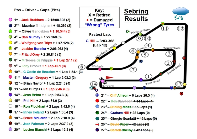 1959 US GP | F1 Revisited Wiki | Fandom