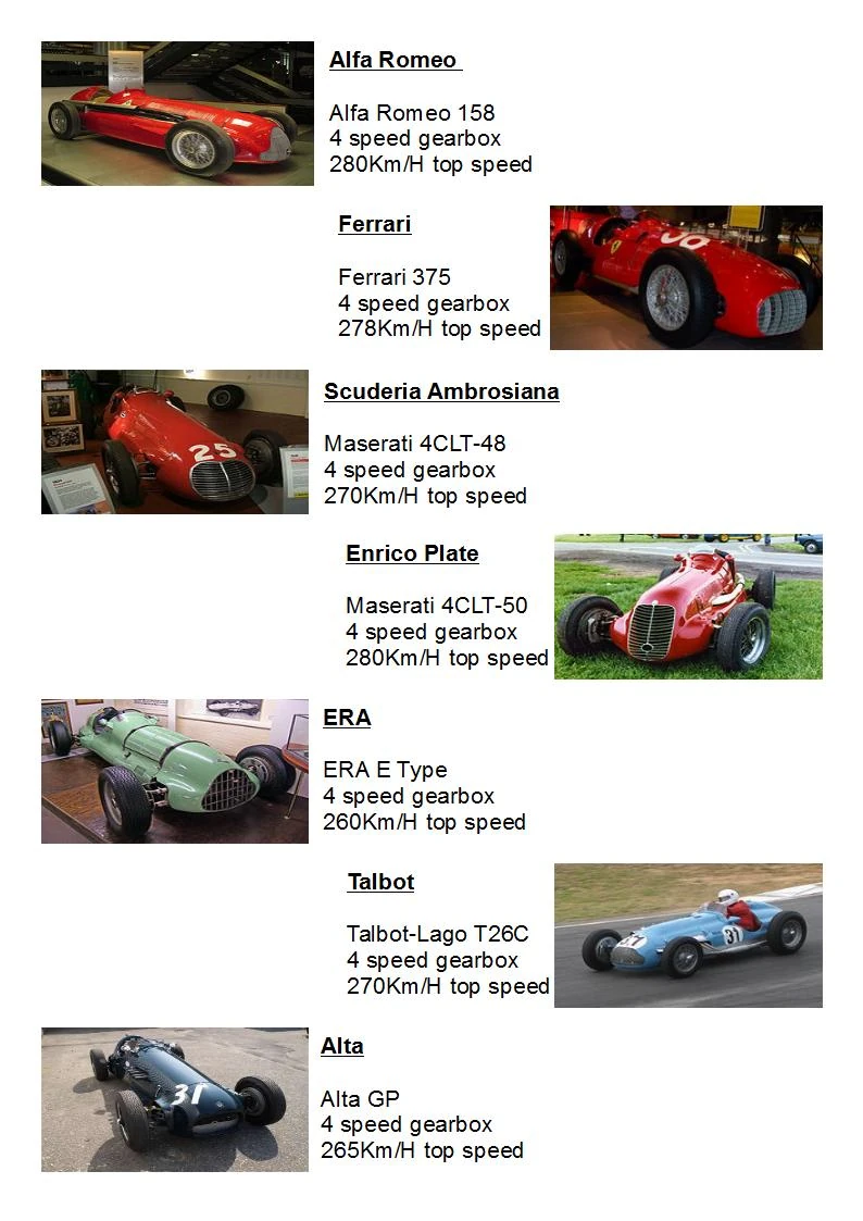 1950 Season Rules | F1 Revisited Wiki | Fandom