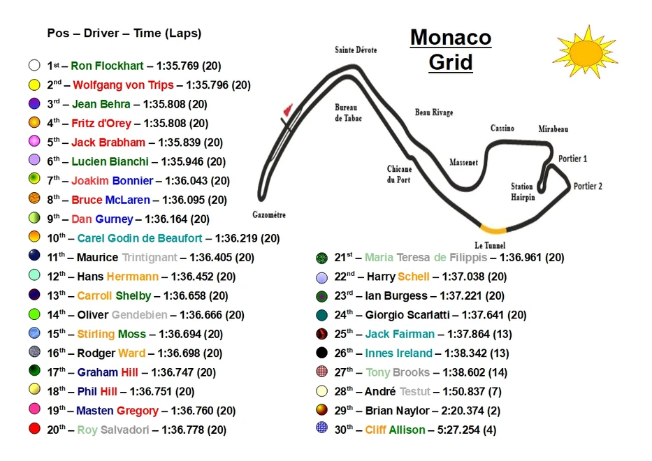 1959 Monaco GP | F1 Revisited Wiki | Fandom