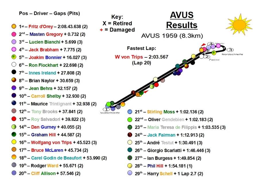1959 German GP | F1 Revisited Wiki | Fandom