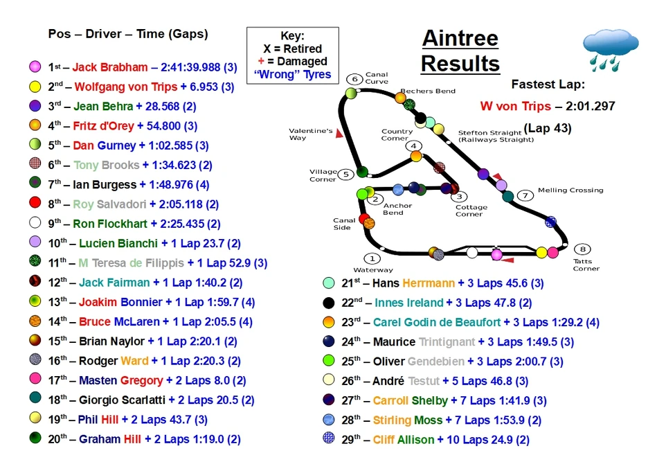 1959 British GP | F1 Revisited Wiki | Fandom