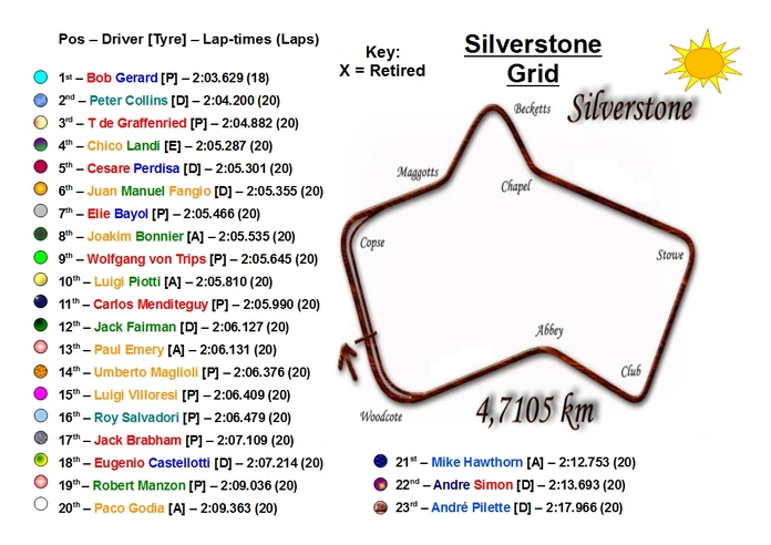 1956 British GP | F1 Revisited Wiki | Fandom