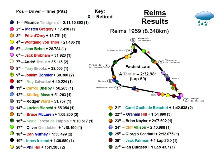 1959 French GP | F1 Revisited Wiki | Fandom