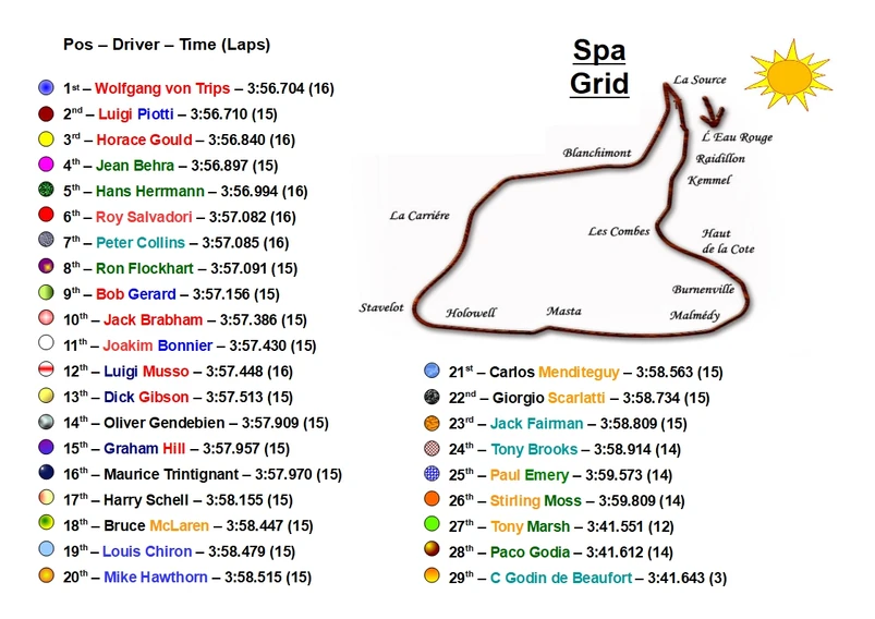 1958 Belgian GP | F1 Revisited Wiki | Fandom