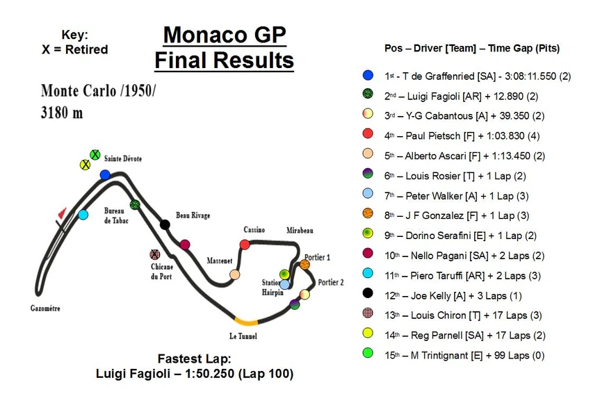 1950 Monaco GP | F1 Revisited Wiki | Fandom