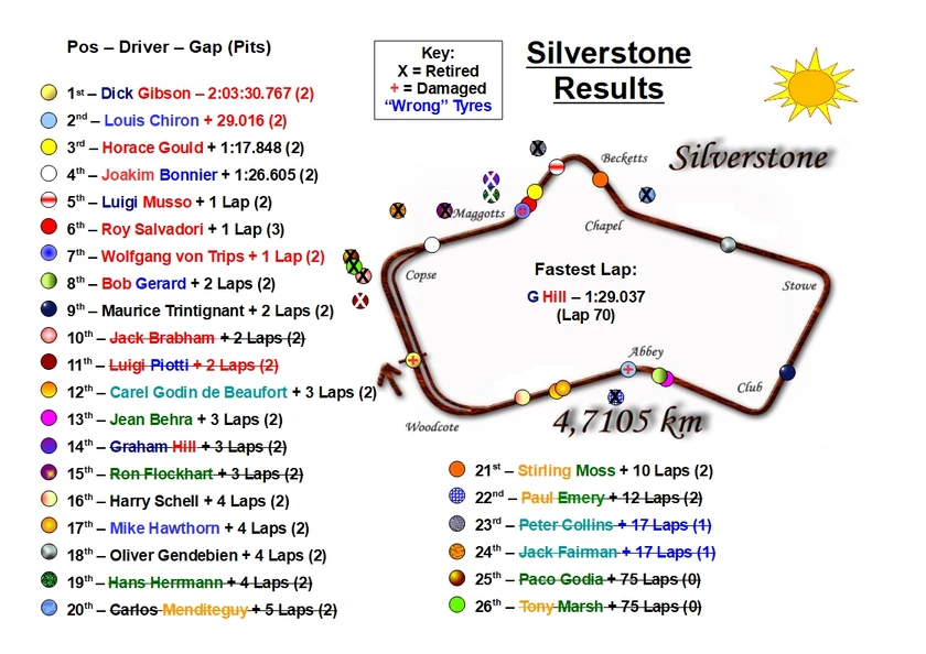 1958 British GP | F1 Revisited Wiki | Fandom