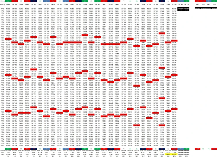 1957 French GP | F1 Revisited Wiki | Fandom