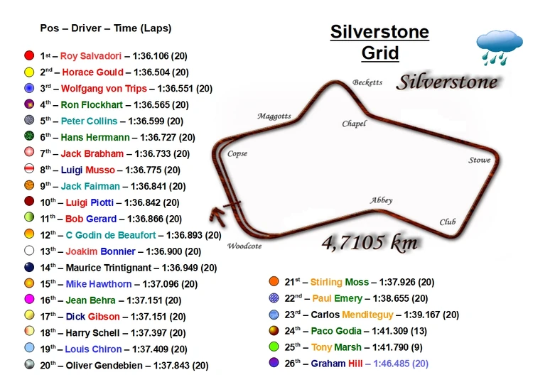 1958 British GP | F1 Revisited Wiki | Fandom