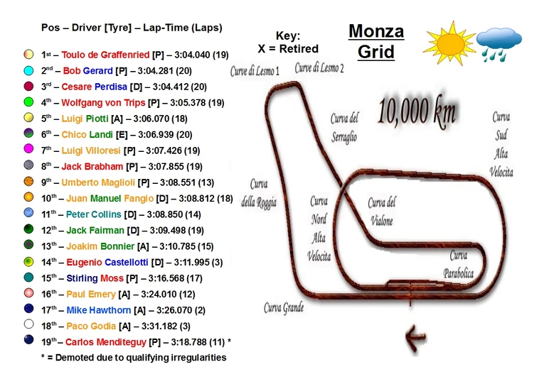 1956 Italian GP | F1 Revisited Wiki | Fandom
