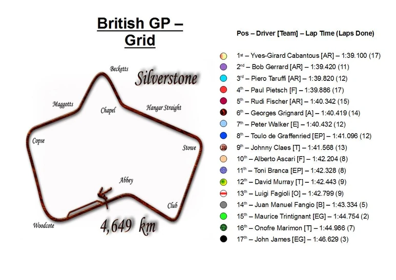 1951 British GP | F1 Revisited Wiki | Fandom