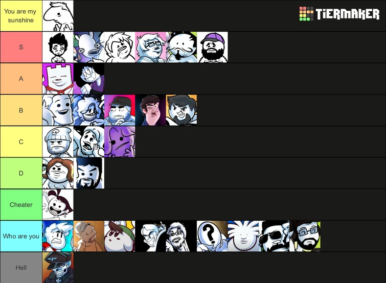 Oneyplays host/guest tier list | Fandom
