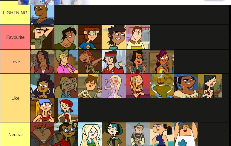 TDI UPDATED TIERLIST | Fandom