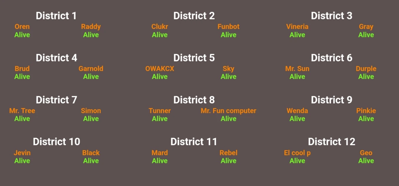 May the best sprunki survive. (All of them are amazing btw) | Fandom