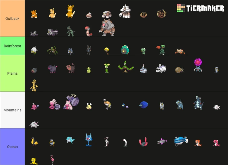 All the gen 9 pokemon found in ozzie | Fandom