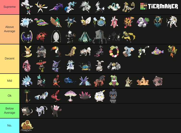 Tier list thingy | Fandom