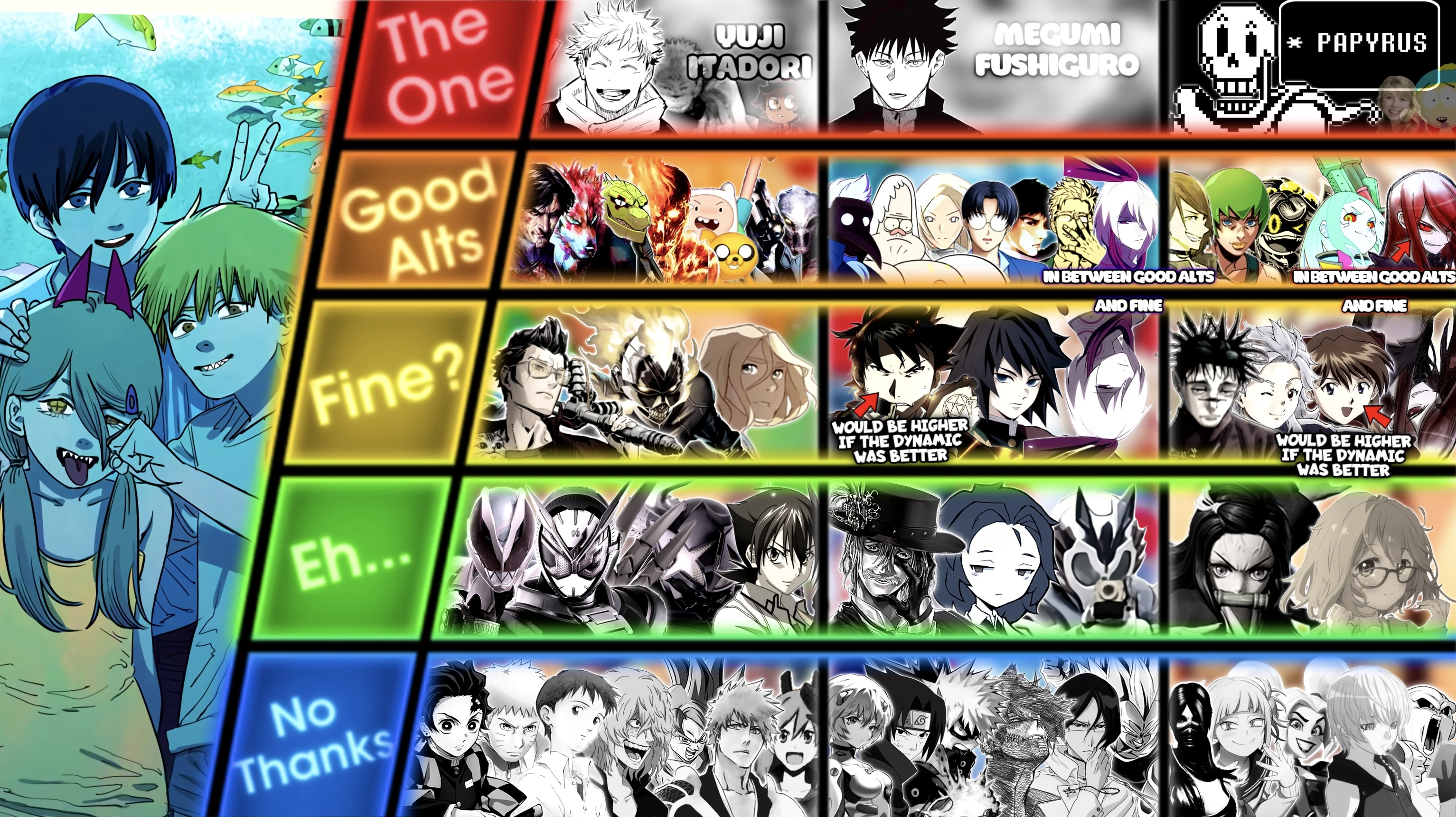 Denji, Aki, and Power Tier List | Fandom