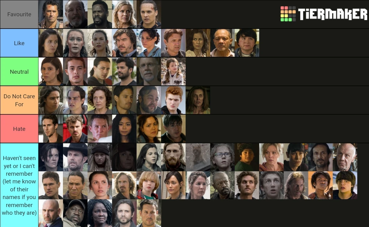 My tier list of the FTWD characters so far (Finished Season 2) | Fandom