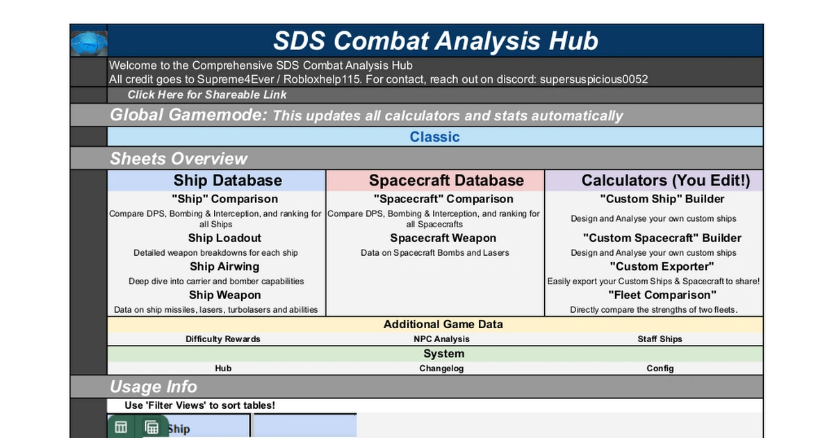 SDS Combat Analysis Hub | Fandom
