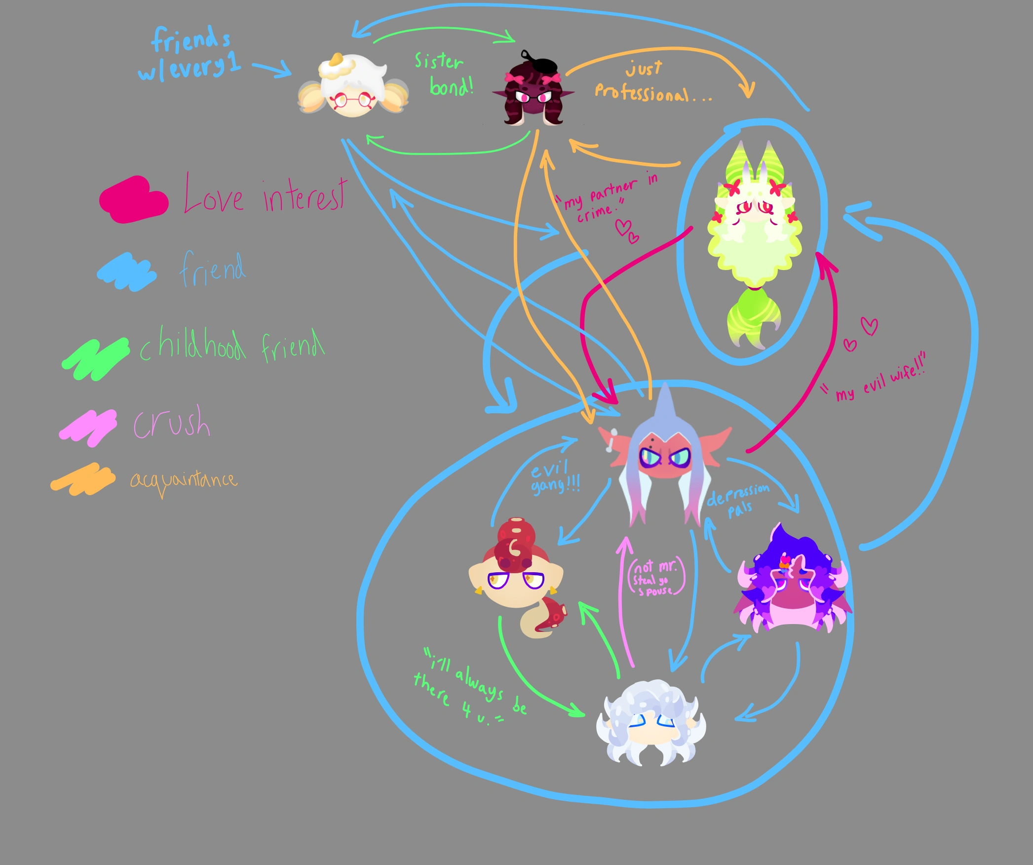 oc relationship chart | Fandom