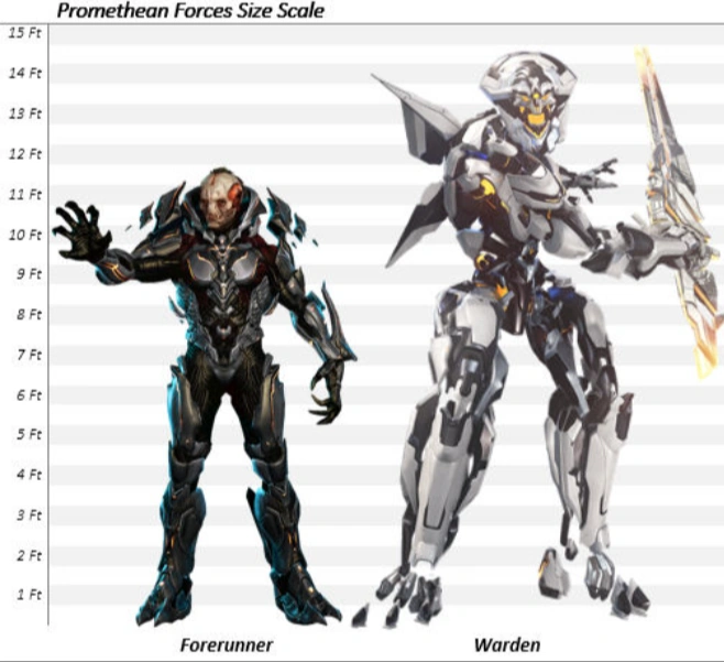 Is the Warden's size modeled after the Forerunner's statures? | Fandom