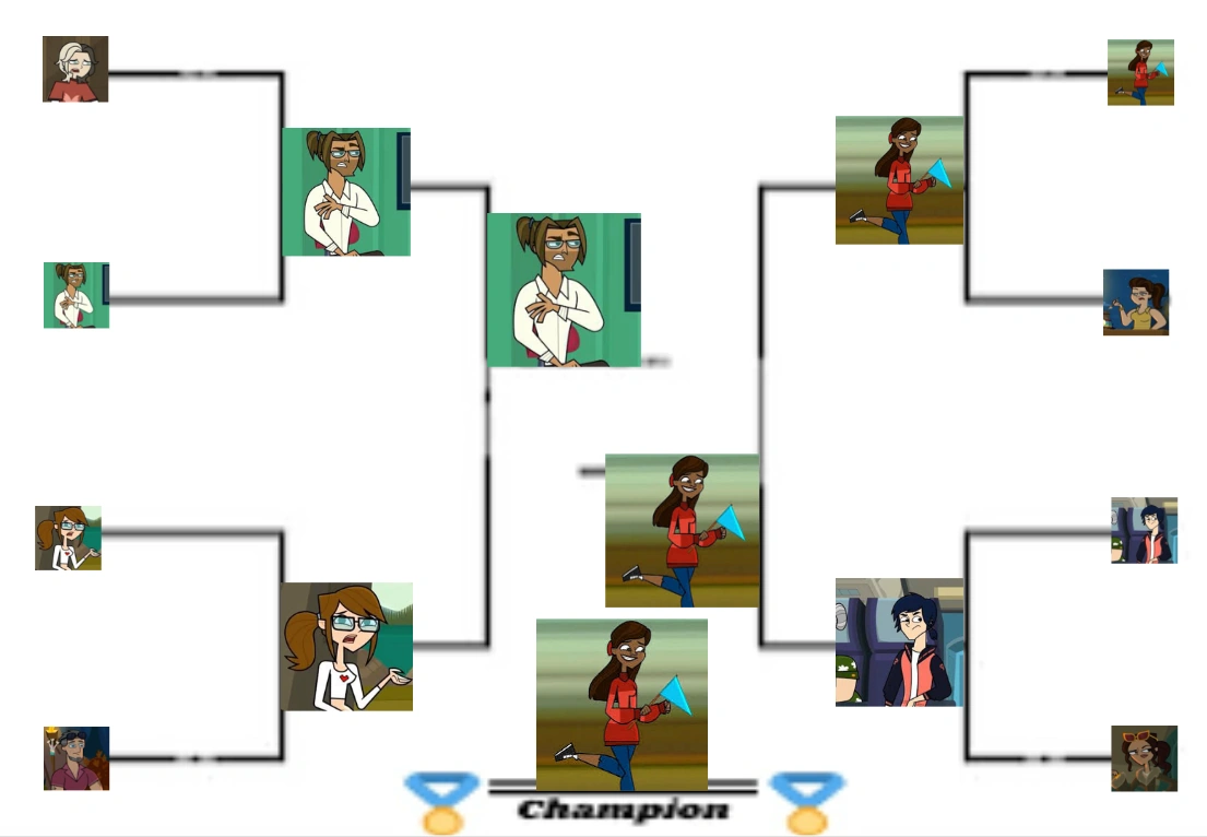 The final results | Fandom