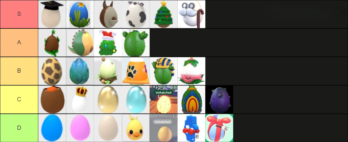 adopt me egg tier list cuz ig everyones doing a tier list now for some ...