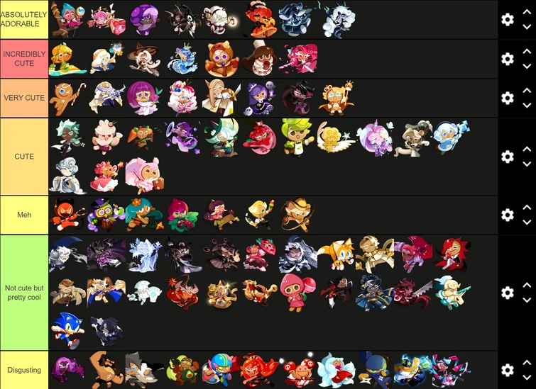 Ranking cookies based on cuteness | Fandom