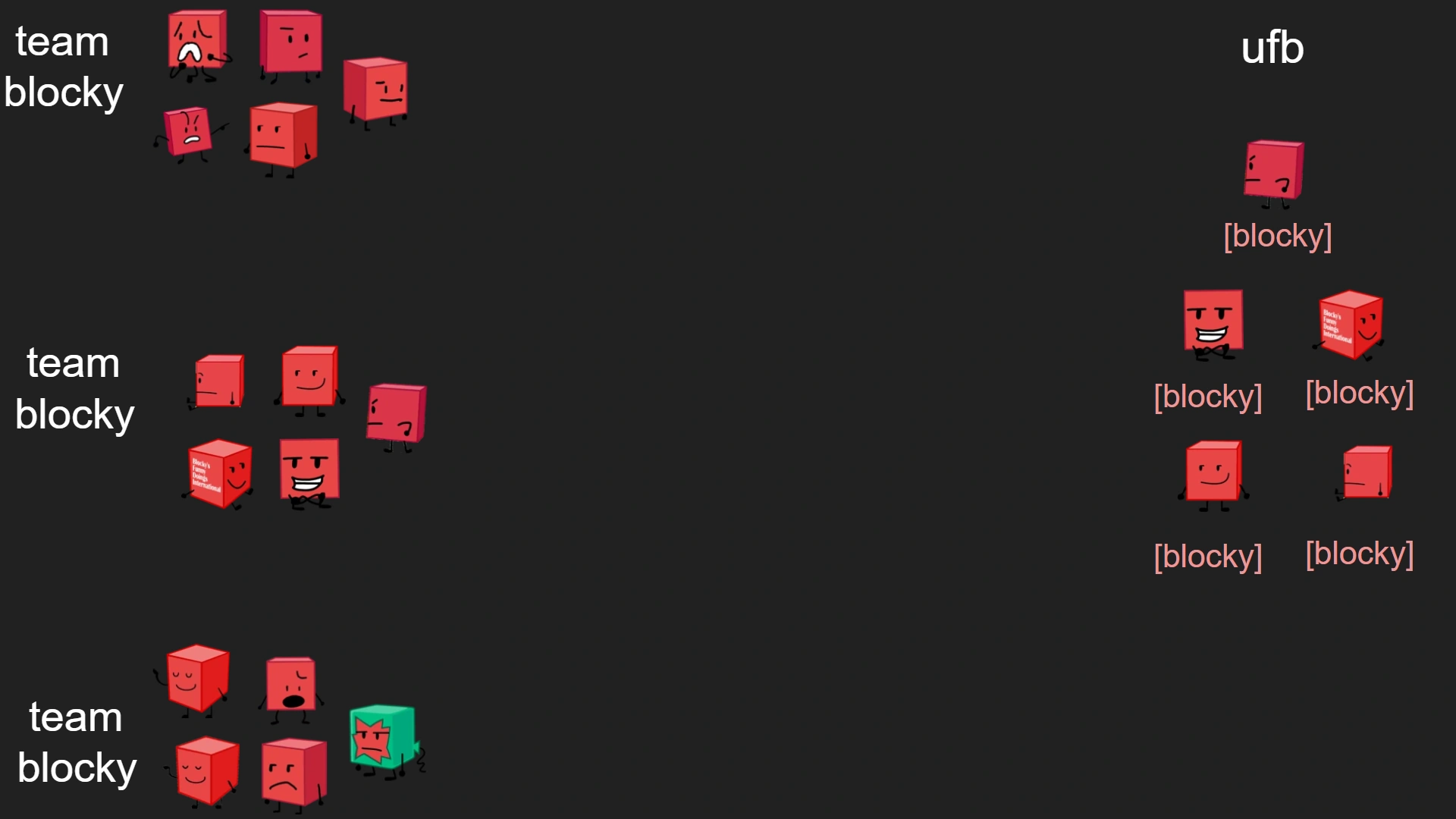 blocky viewer voting 10 (vote 3 blockys off) | Fandom