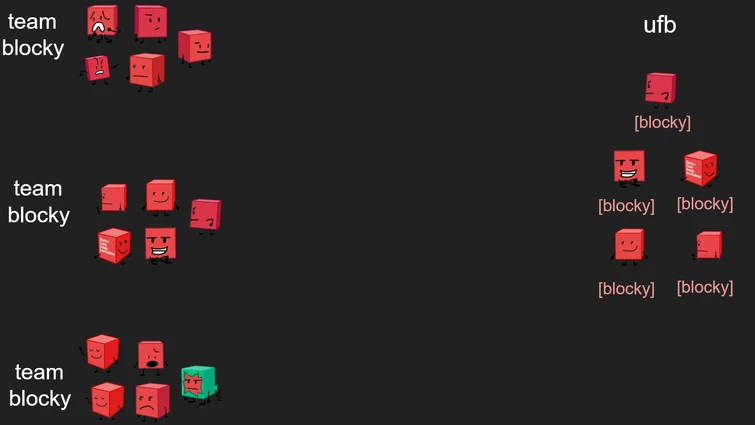 blocky viewer voting 10 (vote 3 blockys off) | Fandom