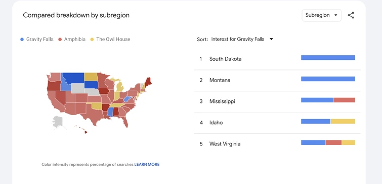 Google Trends Data For GF, A, TOH | Fandom