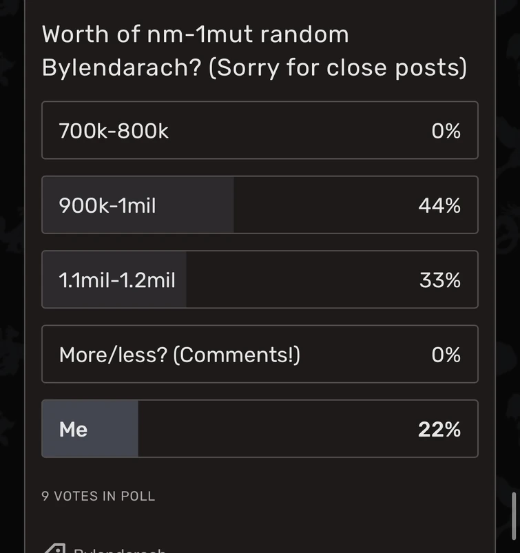 How much does a Bylendarach cost? | Fandom
