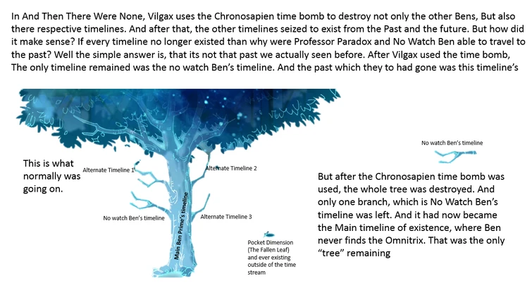 Discuss Everything About Ben 10 Wiki | Fandom