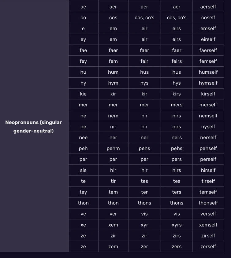 pronoun update or something | Fandom