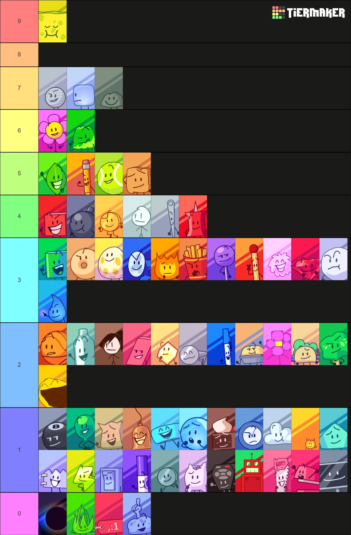 How many times BFDI contestants have been in the bottom 2 | Fandom