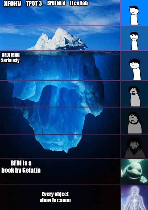 I'm thinking about bringing back my scrapped BFDI iceberg | Fandom